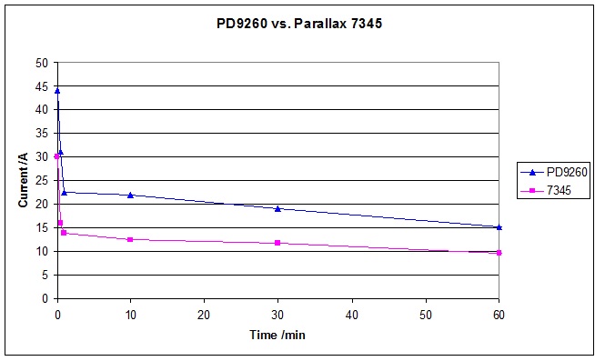 LiFePo4 upgrade help : r/vandwellers