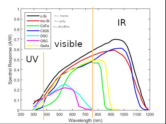 electrical:solar:output [RVwiki for vanfolk and others who live in ...